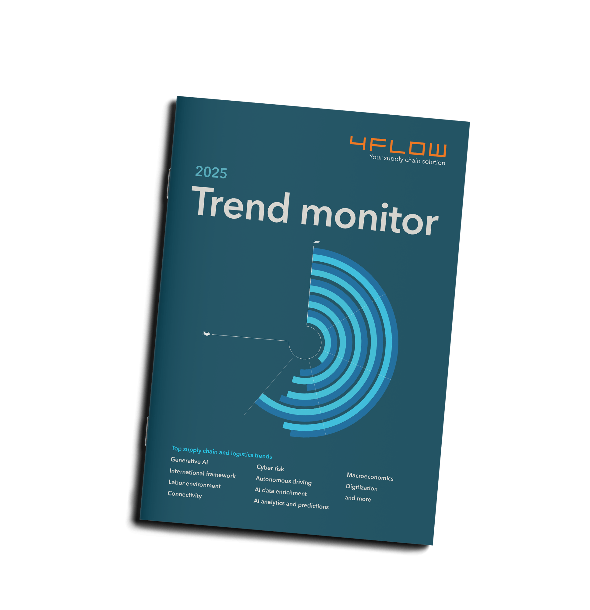 Trend monitor 2025